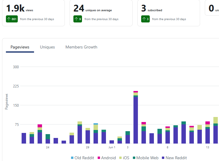 Homepage - ReddVisible